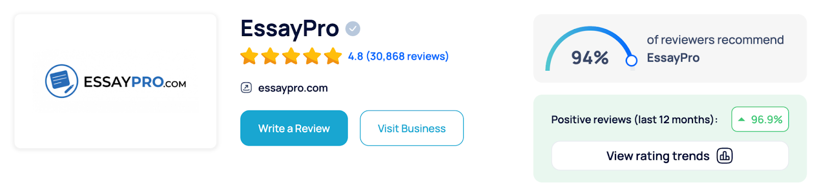 EssayPro Review: Top Essay Writing Help Service in the USA - North Penn Now